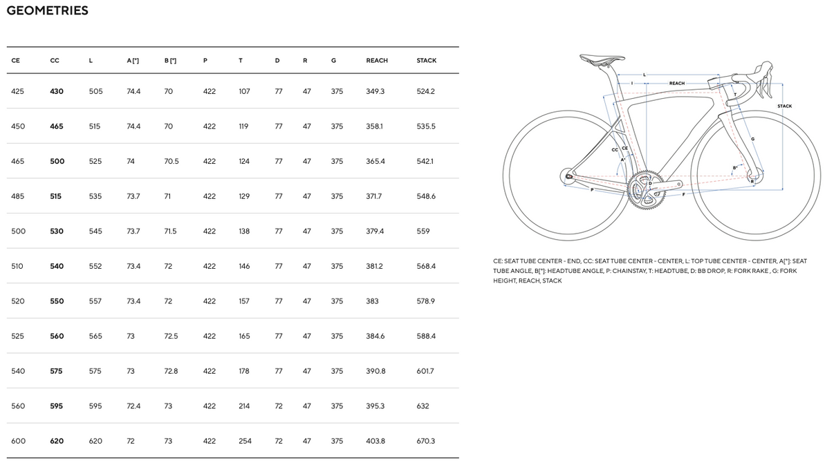 Buy Pinarello Dogma X Custom Build | Approved Cycling