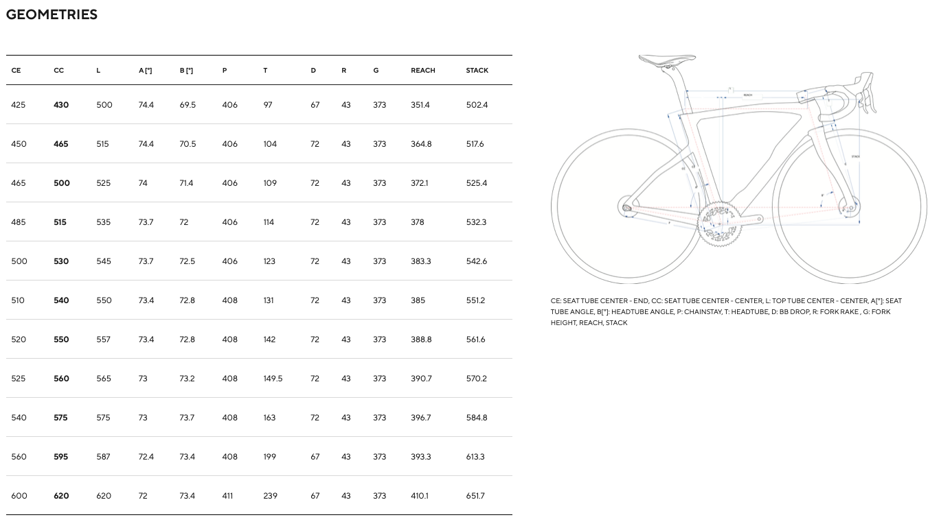 Custom Bike Build | Personalized High-End Bikes | Approved Cycling ...