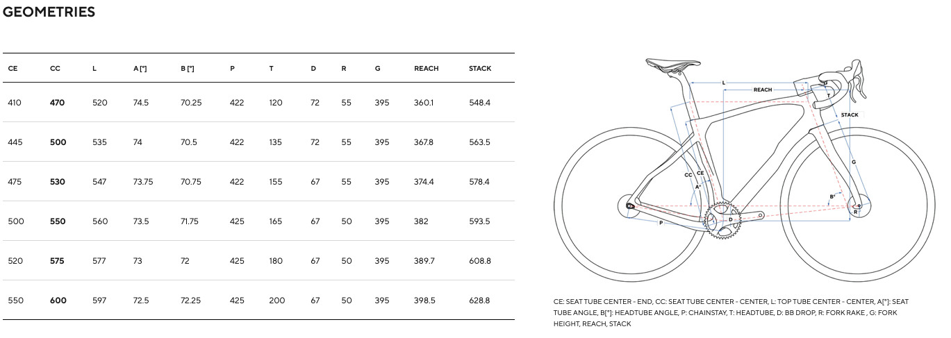 Custom Build Pinarello Bikes | Approved Cycling